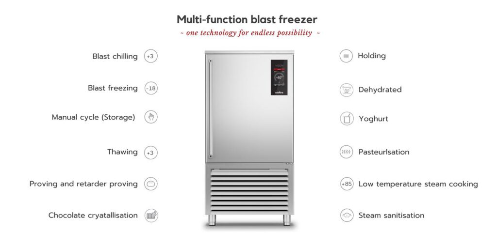 Coldline - Blast Freezer/Chiller-Made in Italy-รับประกันคุณภาพ ตัวแทน ...