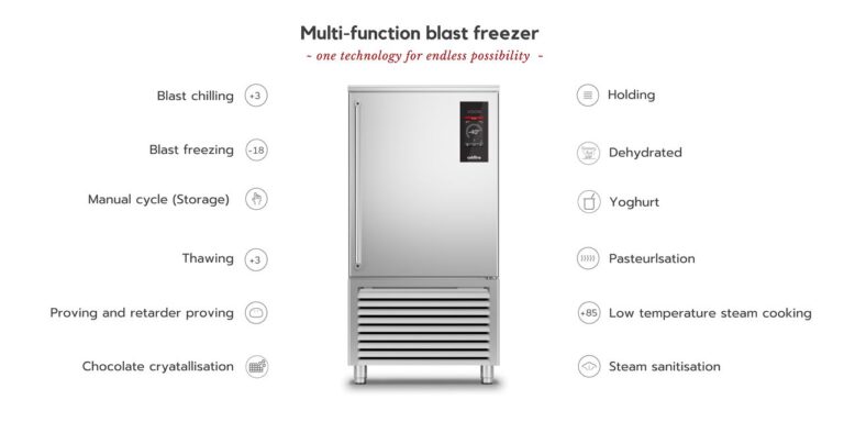 Coldline - Blast Freezer/Chiller-Made in Italy-รับประกันคุณภาพ ตัวแทน ...